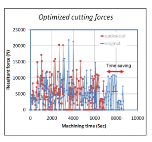 schema optimisation - CGTech VERICUT